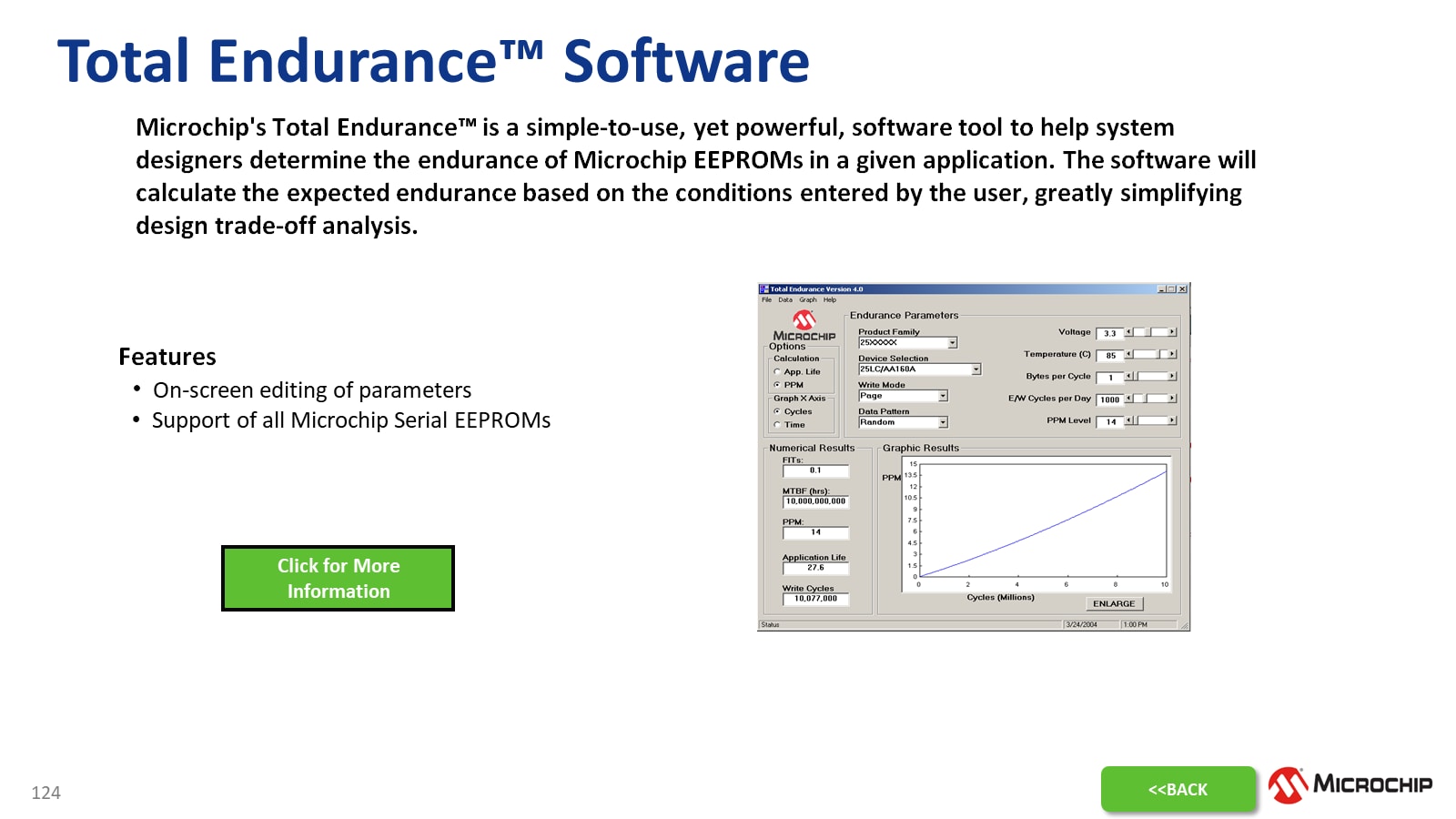 Microchip MemoryLink Microchip MemoryLink